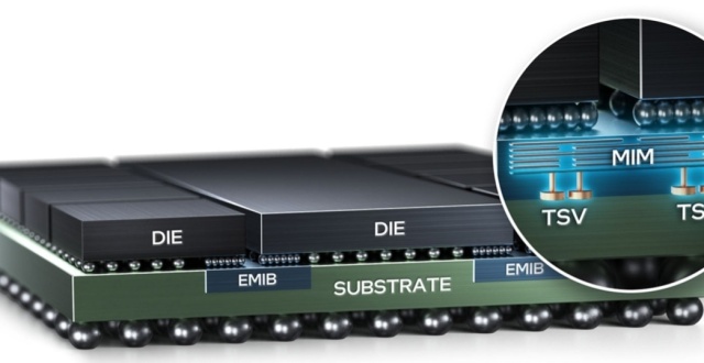 消息称联发科、博通以英特尔 EMIB-T 先进封装竞标 AI ASIC 项目_腾讯新闻