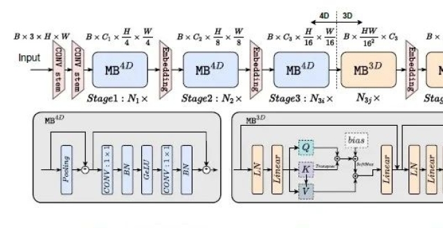 EfficientFormer:高效低延迟的Vision Transformers_腾讯新闻