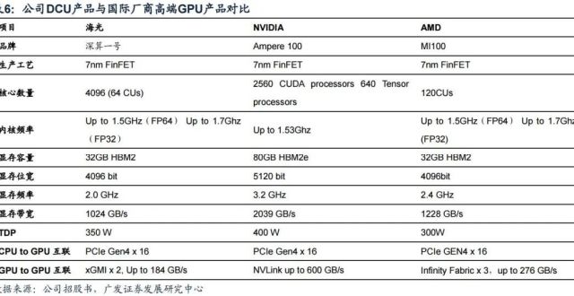 业绩高速增长的国产微处理器引领者，CPU及DCU技术实力国内领先受益国产替代提速，AIGC时代迎来新机遇，成长空间进一步打开_腾讯新闻