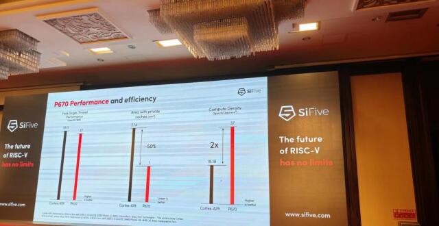 RISC-V发明人坐镇，SiFive成功举办首届全国三地巡回展_腾讯新闻