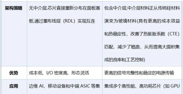 台积电CoWoS的接班人：CoPoS_腾讯新闻