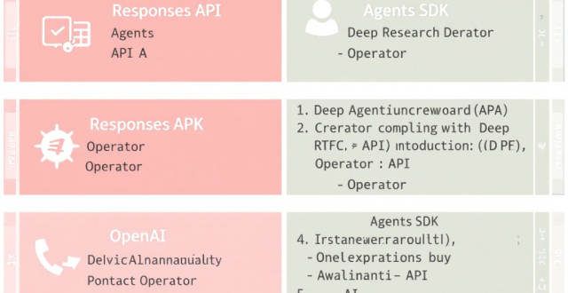 OpenAI 发布 Responses API 和开源 Agents SDK，让开发者能够构建自己的 Deep Research 和 Operator_腾讯新闻
