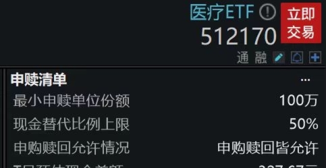 资金太汹涌！医疗ETF（512170）连续5日吸金，份额首次突破400亿大关！_腾讯新闻