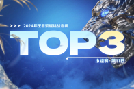 【TOP3】2024王者荣耀挑战者杯小组赛W3D3_腾讯新闻