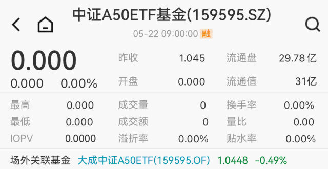 连续10日获资金净流入，流动性冠军大成中证A50ETF基金(159595)稳居市场第一梯队_腾讯新闻