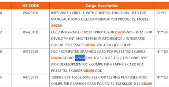 英伟达RTX5060/Ti发货清单曝光 确认GB206 GPU核心_腾讯新闻