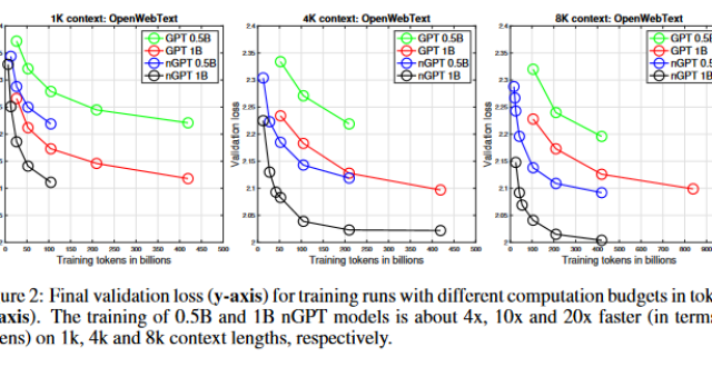 英伟达新 nGPT 架构撬动 AI 未来：训练模型时间可缩短至 1/20_腾讯新闻
