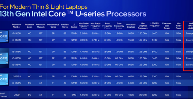 基于第13代英特尔酷睿的vPro平台亮相，拥有安全、性能和远程可管理性三大新特性_腾讯新闻