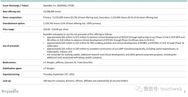 生物医药企业RayzeBio冲刺美股：最高募资2.6亿美元 路演PPT曝光_腾讯新闻