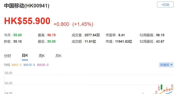 大行评级｜高盛：升中移动（0941.HK）目标价至64港元 评级“中性”_腾讯新闻