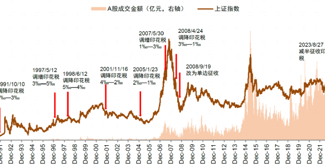 A股利好“四箭齐发”，历史规律表明短期券商ETF基金(515010)所处板块最值关注！_腾讯新闻