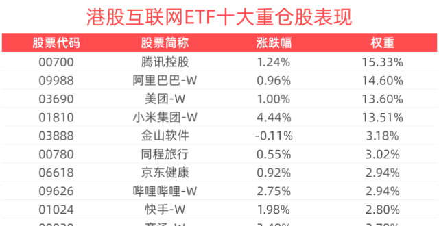 DeepSeek破局大模型垄断，或引领国产AI价值重估，港股互联网ETF(159568)上涨2.47%，金蝶国际涨超12%_腾讯新闻