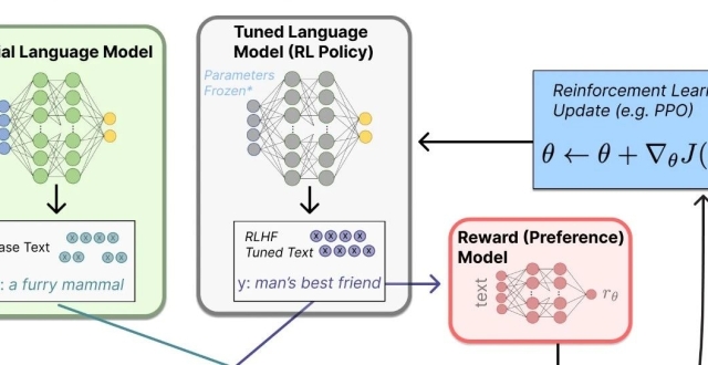 使用Huggingface创建大语言模型RLHF训练流程的完整教程_腾讯新闻