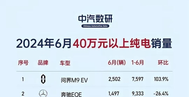 4800台！享界S9上市72小时战报公布：改写豪华市场新格局_腾讯新闻