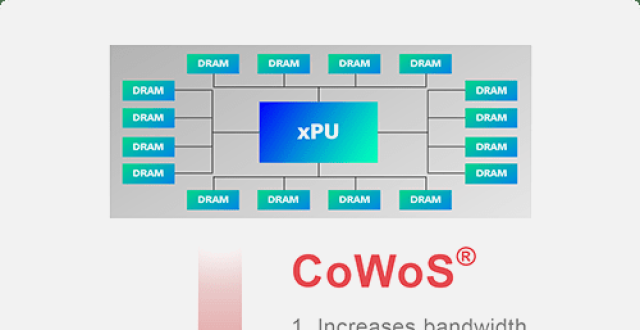芝能智芯｜生成式人工智能限制-CoWoS_腾讯新闻