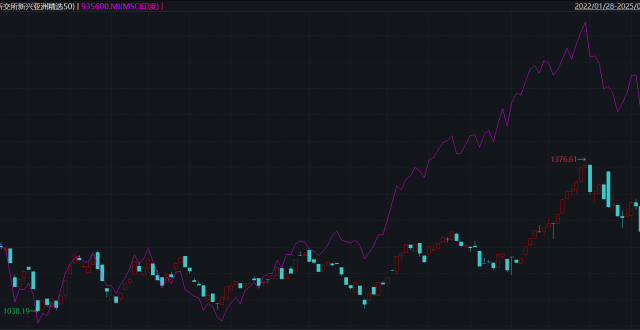 QDII ETF火热，新兴亚洲ETF（520583）套利机会就在眼前？_腾讯新闻