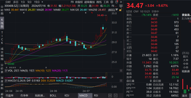 半年报预喜，大成中证A50ETF基金(159595)囊括细分行业龙头之-三环集团_腾讯新闻