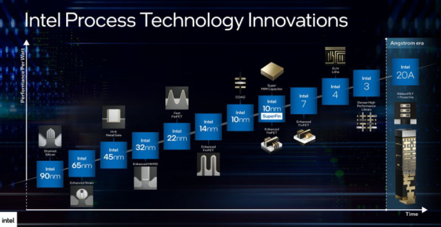 【每周知识讲座】轻松实现！让intel 14代不再烧烤，关闭CEP实测_腾讯新闻