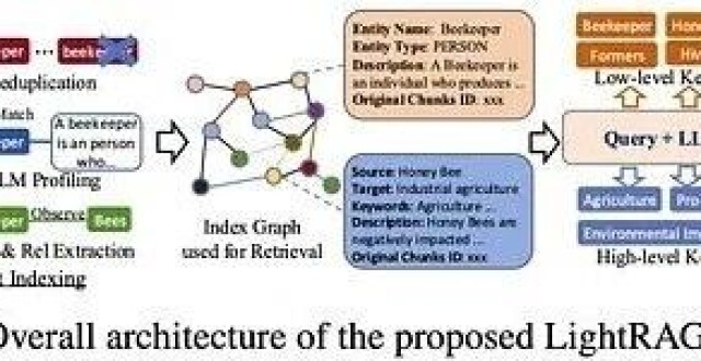 LightRAG 实战： 基于 Ollama 搭建带知识图谱的可控 RAG 系统_腾讯新闻