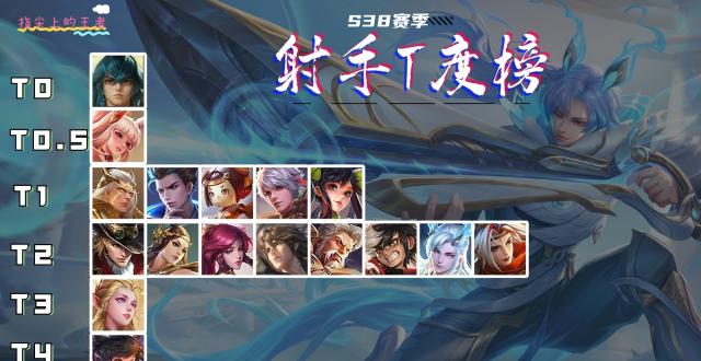 S38初期发育路梯度榜：头名和垫底均一人独揽，敖隐降至T2_腾讯新闻