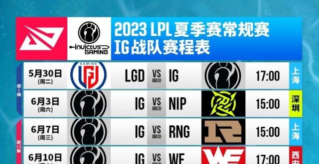 【LOL】iG电子竞技俱乐部英雄联盟分部2023LPL夏季赛名单_腾讯新闻