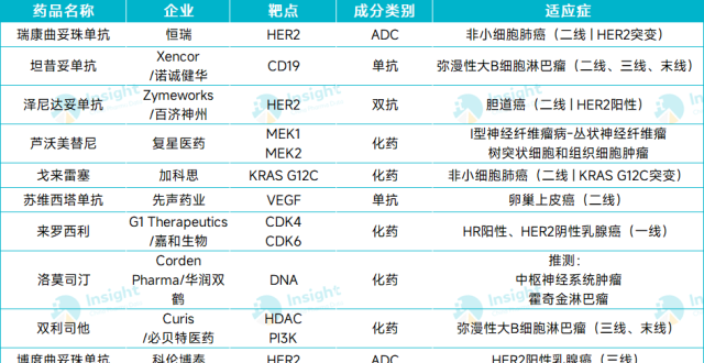 2025 年 Q2， 这 11 款抗肿瘤新药有望在中国获批上市_腾讯新闻