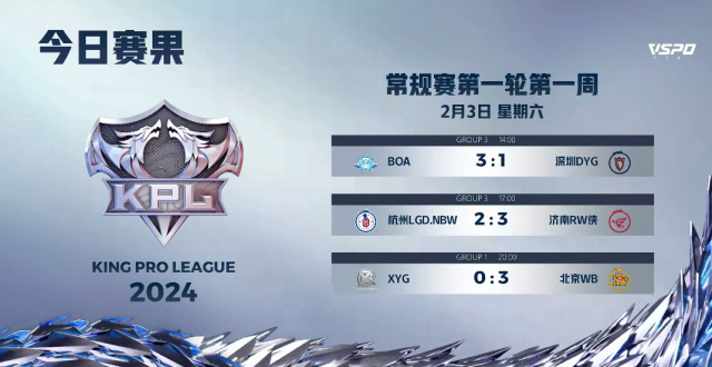 2.3日KPL：XYG惨遭两连败，飞牛带领RW侠拿下首胜，BOA成黑马_腾讯新闻