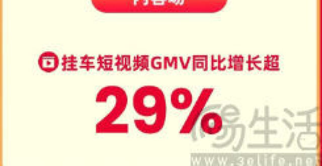 快手618 GMV成交破亿商家数量同比增长超61%_腾讯新闻