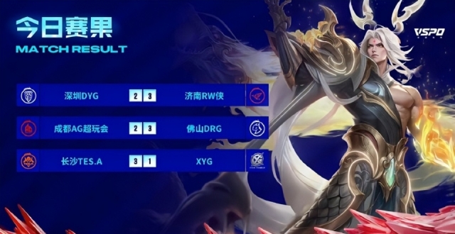 8.6KPL战报：AG超玩会，XYG双双失利，两大网红战队处境不容乐观_腾讯新闻