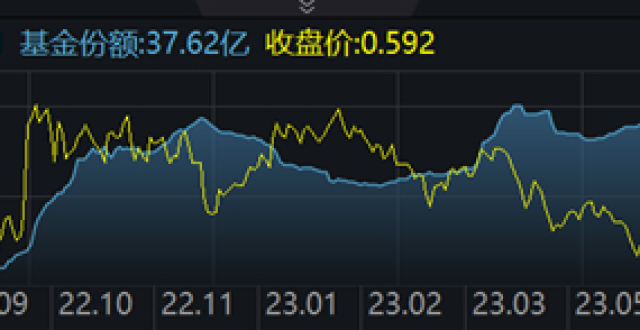 医疗器械ETF（159883）午盘跌超1%， 上海七部门联合发文，完善多元支付机制支持创新药械发展_腾讯新闻