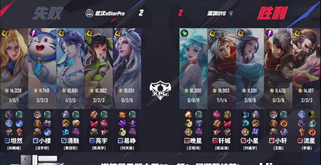 eStar3-2DYG，坦然被SK骂了，钎城想冲出B组，花海建议白毛上场_腾讯新闻