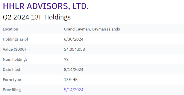 高瓴旗下HHLR Q2持仓变动：看好中概股和科技股，拼多多仍为第一大重仓股_腾讯新闻