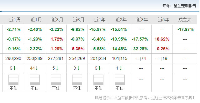 平安养老2045（FOF）基金3年4换帅 清盘收益率惨淡-17.87%_腾讯新闻