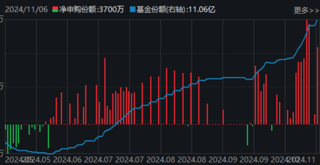 全球焦点靴子落地！港股红利冲高，“月月评估分红”的港股通红利30ETF(513820)近60日吸金6亿！机构：2025年重视红利配置价值！_腾讯新闻