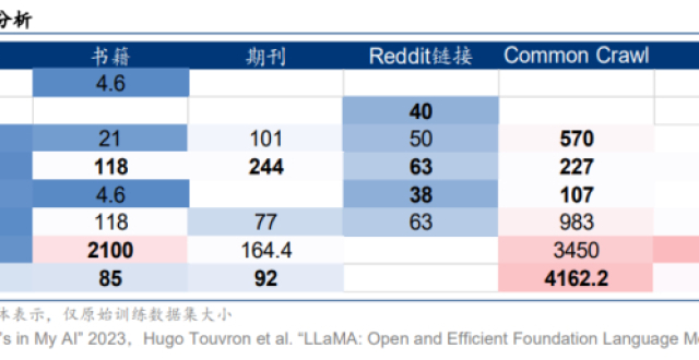 人工智能行业专题报告：AI大模型需要什么样的数据_腾讯新闻