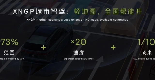 小鹏1024科技日：XNGP智能辅助驾驶系统深度解析_腾讯新闻