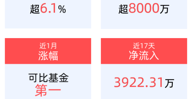 科技自立自强成焦点，金融科技ETF(516860)大涨6.14%，凌志软件、赢时胜涨停_腾讯新闻