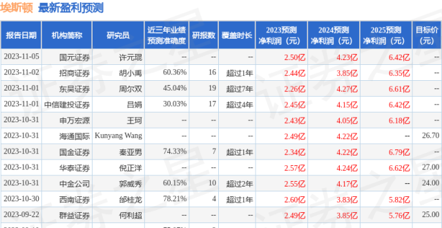 埃斯顿：12月12日接受机构调研，大和资本、Sumitomo Mitsui DS Asset Management- HK等多家机构参与_腾讯新闻