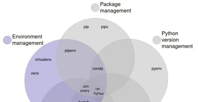 Python环境管理大比拼：pip、Conda、Pyenv、Rye、Virtualenv、PDM、Poetry等工具_腾讯新闻