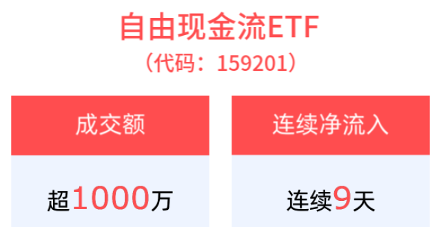 自由现金流ETF(159201)连续9天净流入，持仓股华数传媒、潍柴重机涨停_腾讯新闻
