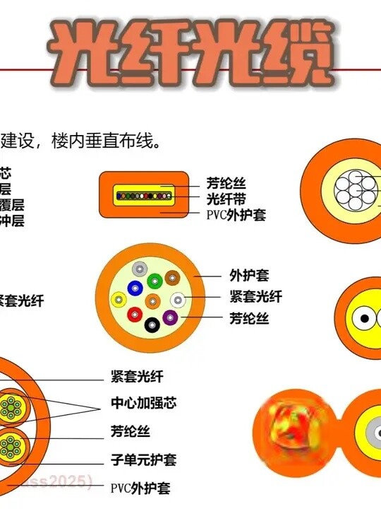 71页PPT，彻底看懂光纤光缆基础知识_腾讯新闻