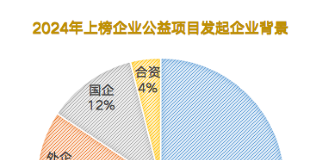 企业打造公益项目品牌的“扬长”与“避短”——2024年南方周末中国公益项目品牌榜（企业类）解读_腾讯新闻