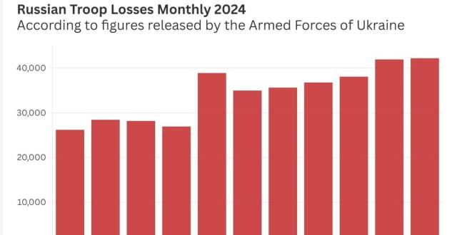 3年战争， 3倍军费支出，俄罗斯的军事工业和军队更强大了吗？_腾讯新闻