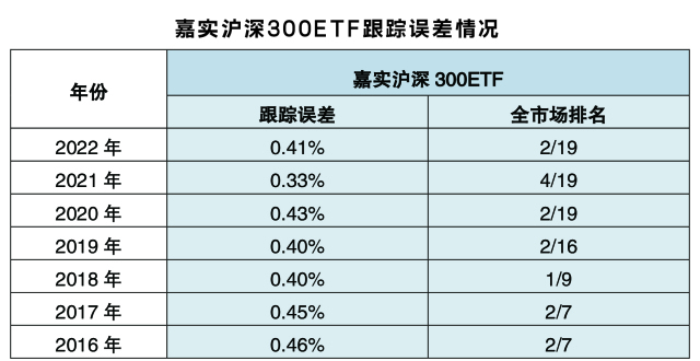 期权入市手册（二十一）：沪深300ETF期权品种介绍_腾讯新闻
