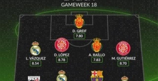 WhoScored西甲第18轮最佳阵：姆巴佩、佩德里在列，皇马4人入选_腾讯新闻