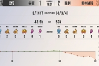 2024年KPL春季临时席位资格赛 DAY1 XYG vs 郑州MTG_3_腾讯新闻