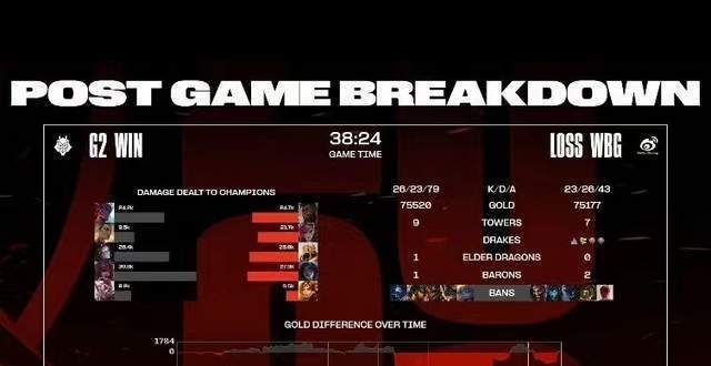 KT成S13倒霉蛋？连续遇到LPL队伍，WBG迎关键对决_腾讯新闻