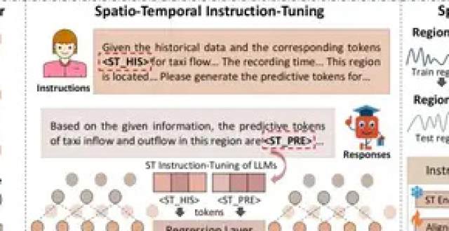 首个智慧城市大模型UrbanGPT，全面开源开放｜港大&百度_腾讯新闻