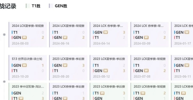 S14半决赛赛前预测，BLG教练组成突破口，T1近十场比赛未战胜GEN_腾讯新闻