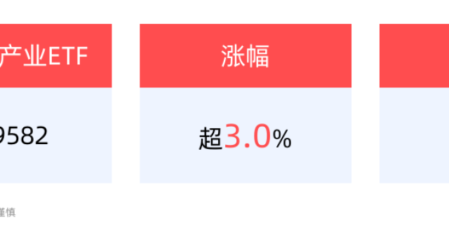 半导体产业ETF(159582)逆市大涨超3%，冲击6连涨_腾讯新闻